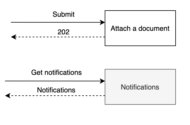 Attach a document API - HM Land Registry Developer Pack